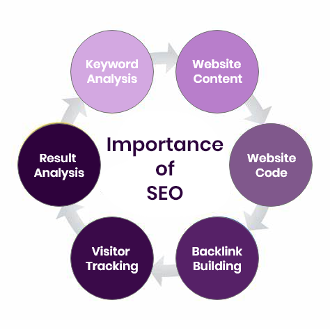 SEO Mastery 101: A Comprehensive Guide to Using Google Analytics with ...