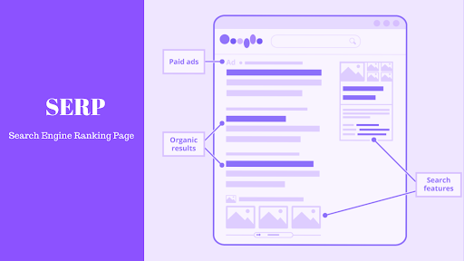 Importance of Tracking SERPs : Reasons to Track Search Performance